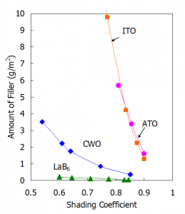 What are Near-Infrared Absorbing Materials? The principle of absorption ...