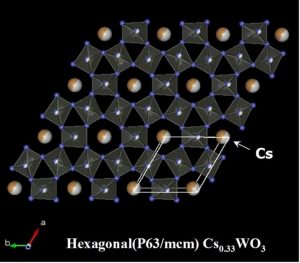 What are Near-Infrared Absorbing Materials? The principle of absorption ...