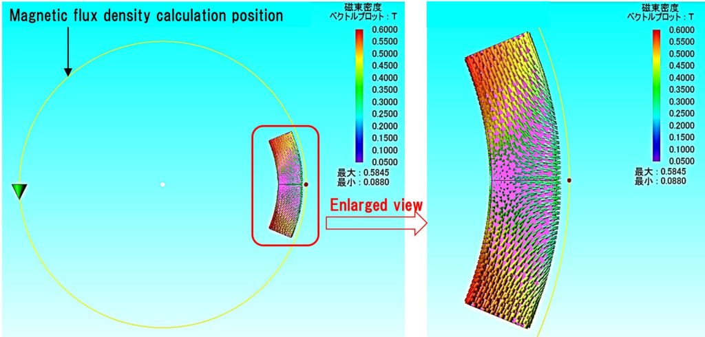 Polar anisotropic SmFeN magnets simulation with 8 poles outer ...